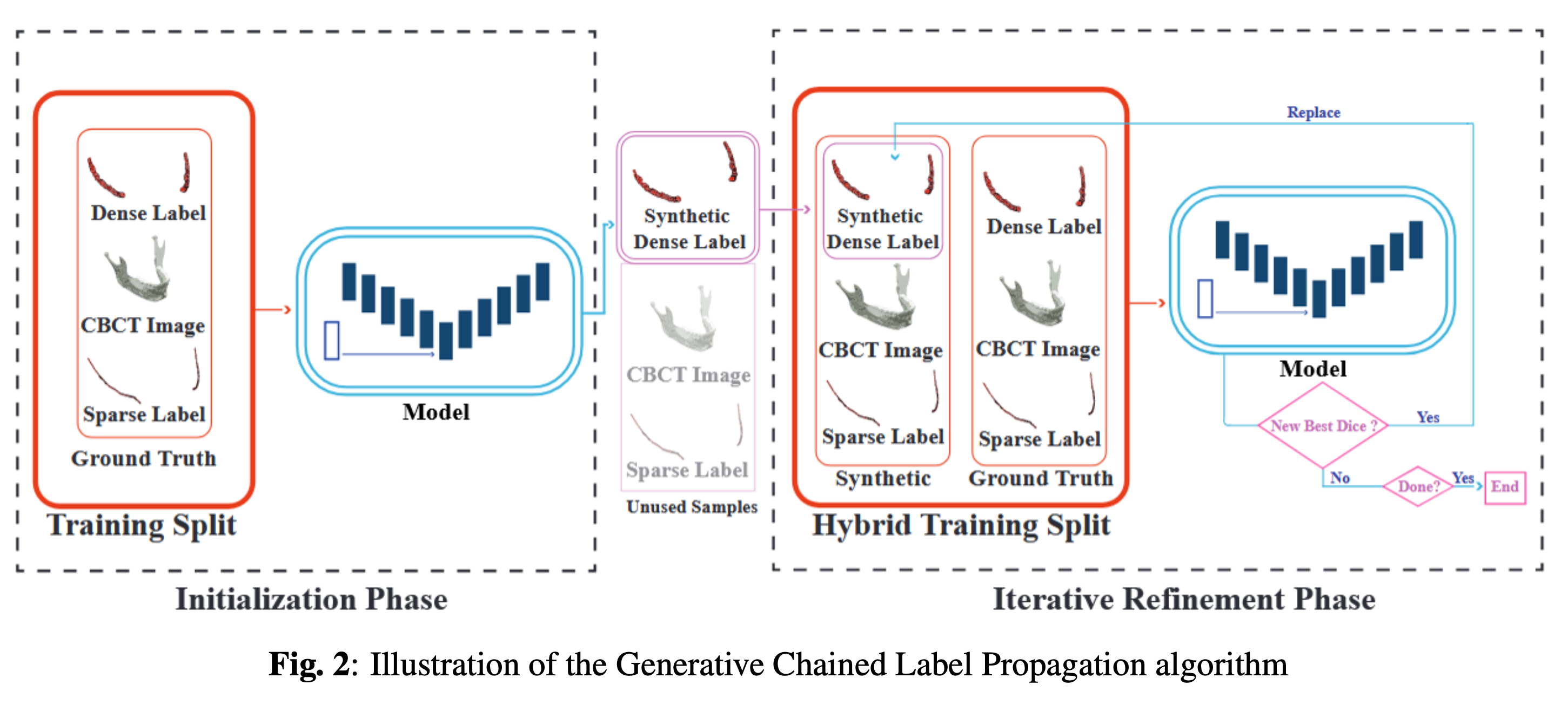 Yousef Kotp - Computer Science Master's Student & ML Researcher